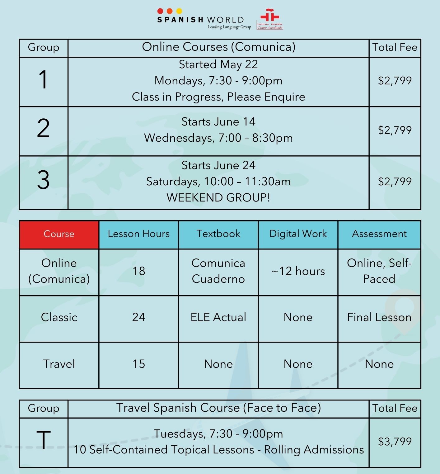 Spanish Courses for Adult Beginners - Spanish World Hong Kong