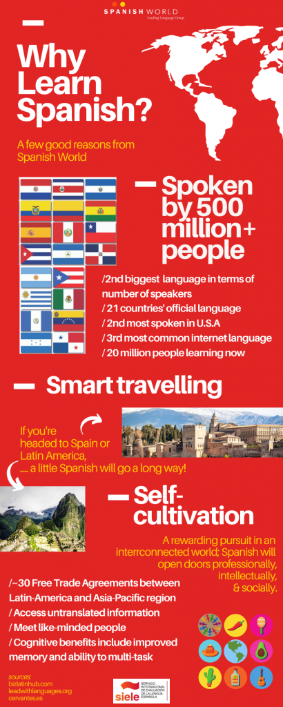 Why Spanish - Spanish World Malaysia